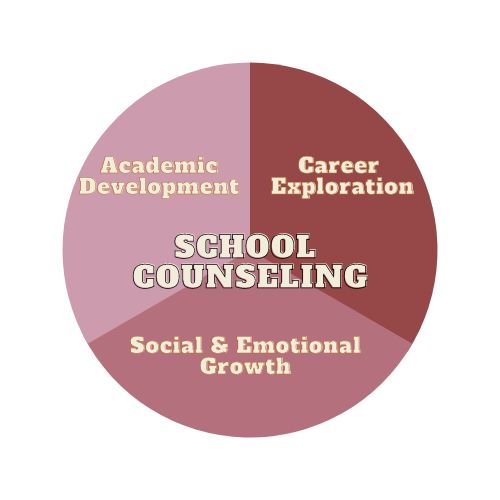 Counseling Center - Burnt Hills - Ballston Lake Central School District